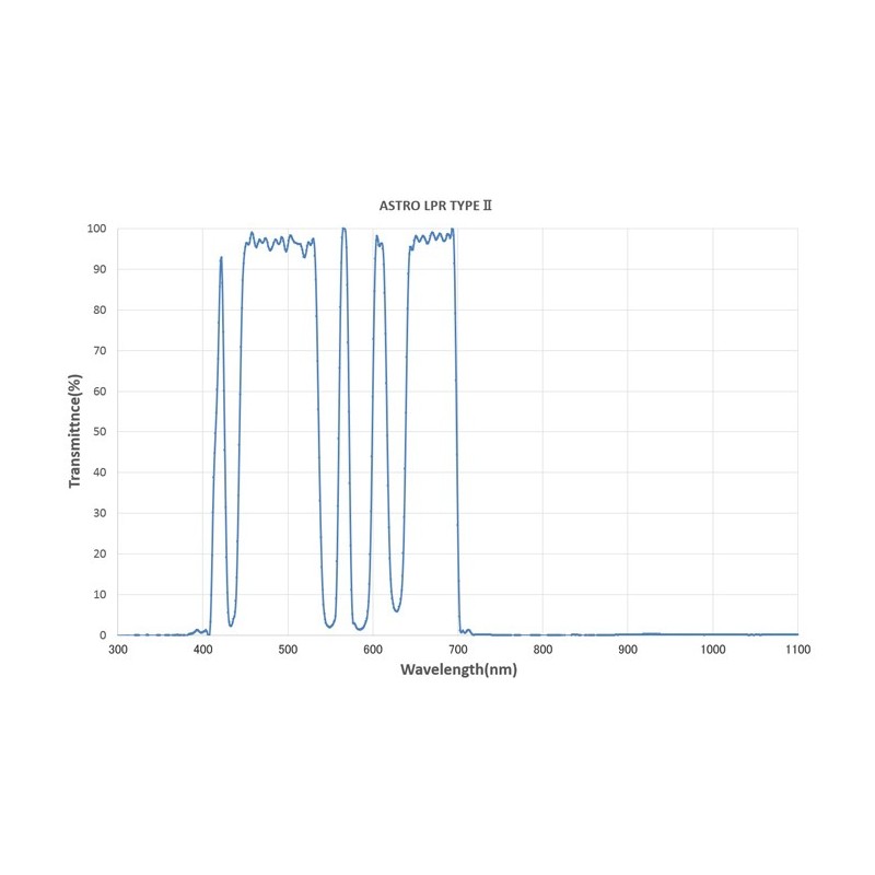 Kenko Astro LPR Type II Filter 77mm