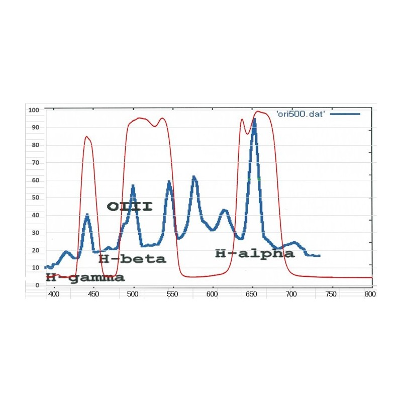 Kenko Astro LPR Type I Filter 77mm